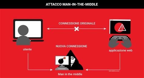 Sicurezza Hardware Che Cos Come Funziona E A Cosa Serve Zerouno