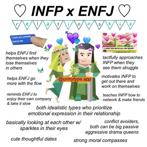 INFP X ENFJ Relationship Mbti Meme Mbti Relationships Infp