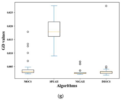 electronics free full text an improved multi objective cuckoo search approach by exploring
