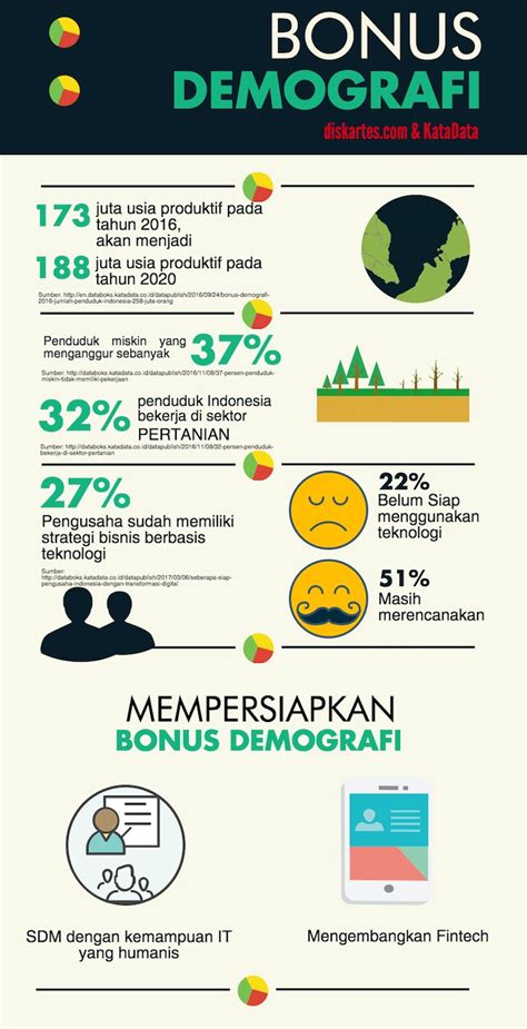 Data Jumlah Penduduk Usia Produktif Indonesia Free Hot Nude Porn Pic