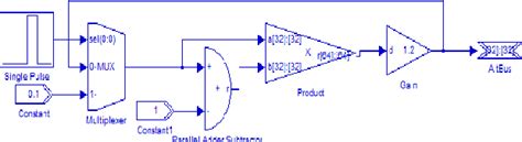 figure 6 from design of the differential chaos shift keying communication system based on dsp