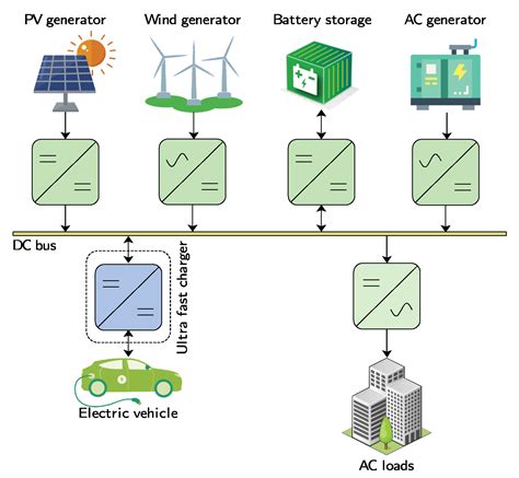 Energies Free Full Text Overview Of Integration Of Power Electronic