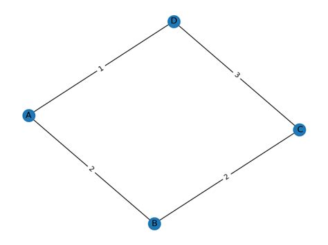 python optimal set of shortest paths from one node to all others in a network graph stack