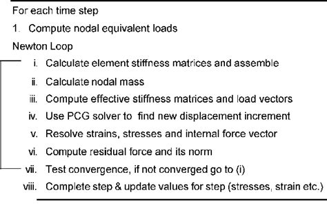 figure 1 from mpi based parallel finite element approaches for implicit nonlinear dynamic