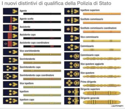 Presentati I Nuovi Distintivi Di Qualifica Della Polizia Di Stato
