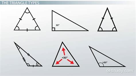 Identifying Types Of Triangles