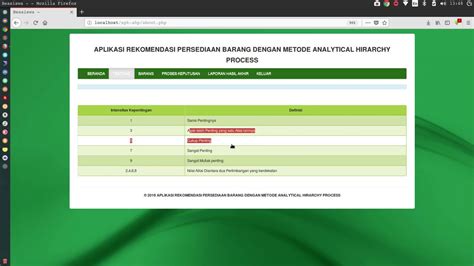 aplikasi spk metode ahp berbasis web youtube