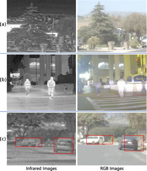 Figure From Multi Modal Feature Pyramid Transformer For Rgb Infrared