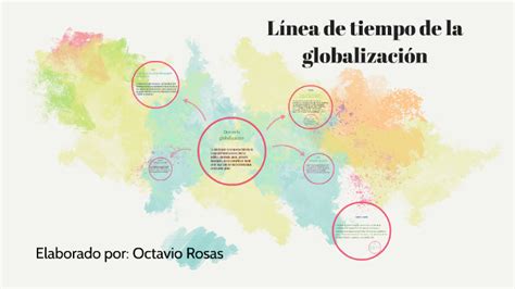 L Nea De Tiempo De La Globalizaci N By Octavio Rosas On Prezi