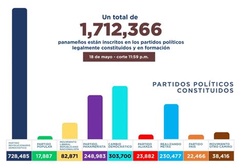 Panam En Directo On Twitter Voto Registro Electoral De Panam