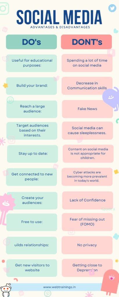 Top 10 Most Common Advantages And Disadvantages Of Social Media