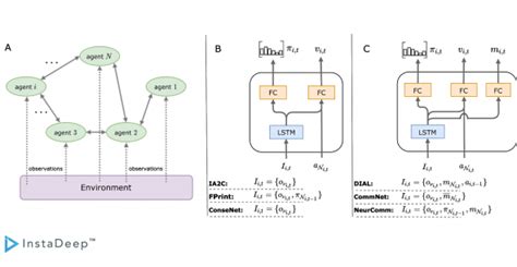 a game theoretic analysis of networked system control for common pool resource management using