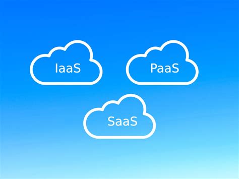 Saas Paas Iaas Nbkomputer