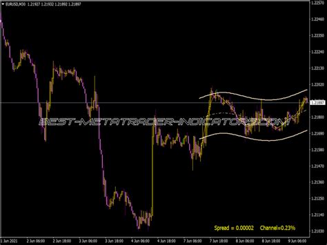 Vhp Channel Indicator Top Mt Indicators Mq Or Ex Best