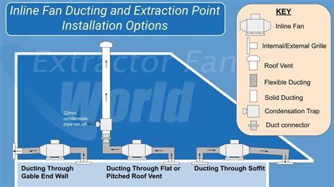 How To Install An Inline Duct Fan