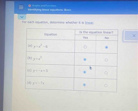 Solved Graphs And Functions Identifying Linear Equations Basic For