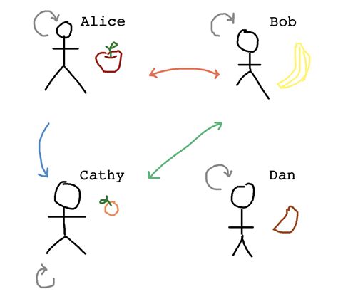 csc 111 introduction to computer science through programming