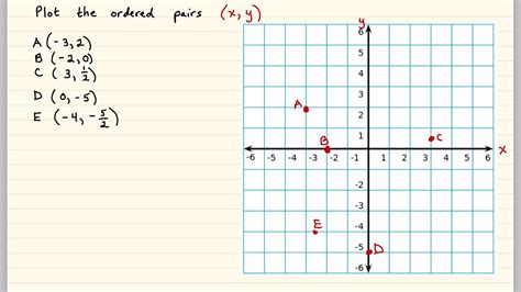 Plotting Points Labeling Quadrants Youtube