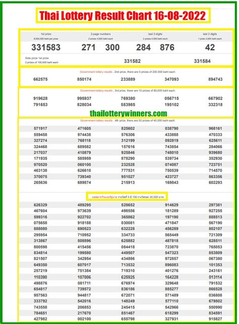 Thai Lottery Results 2021 2022 Thai Lottery Winners