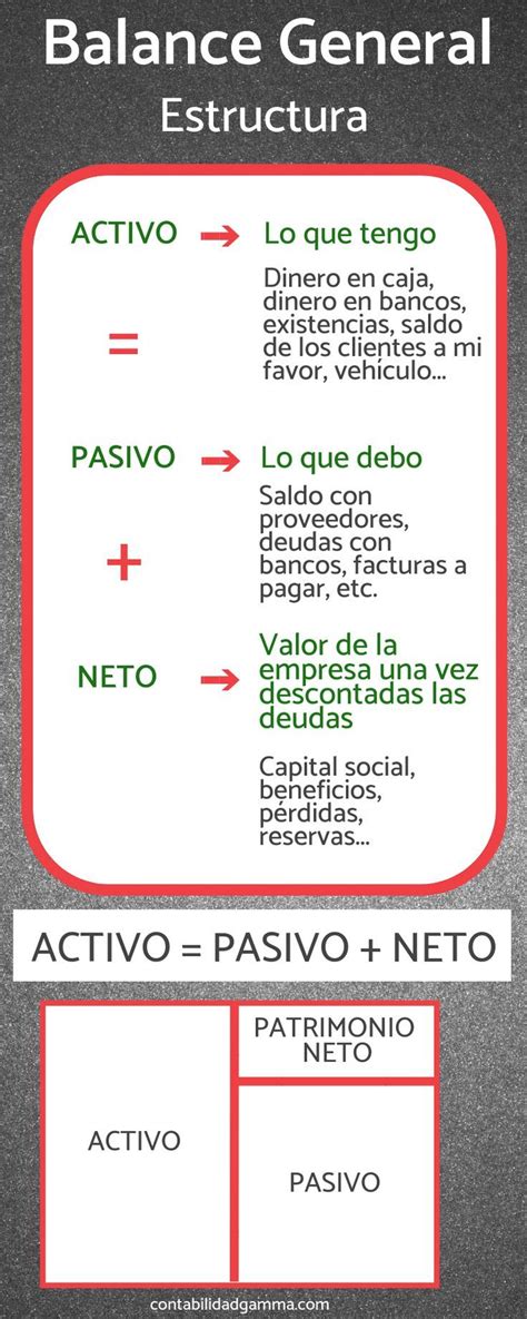 C Mo Hacer Un Balance General Maripo