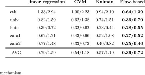 comparisons with typical non deep learning algorithms download scientific diagram