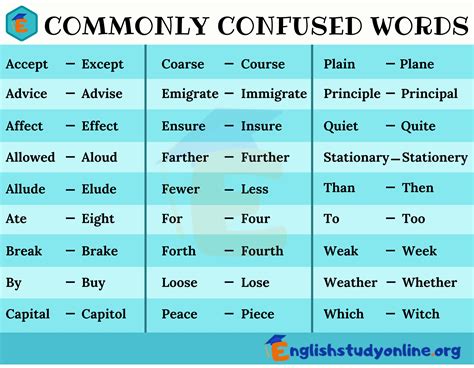 Commonly Confused Words Examples