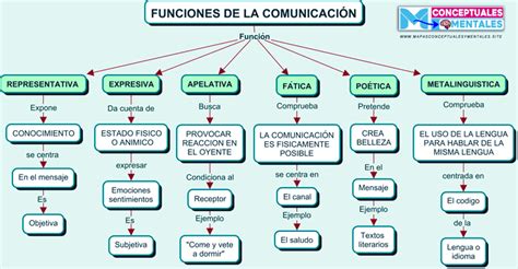 Increible diseño original funcional y con mas informacion Bullet