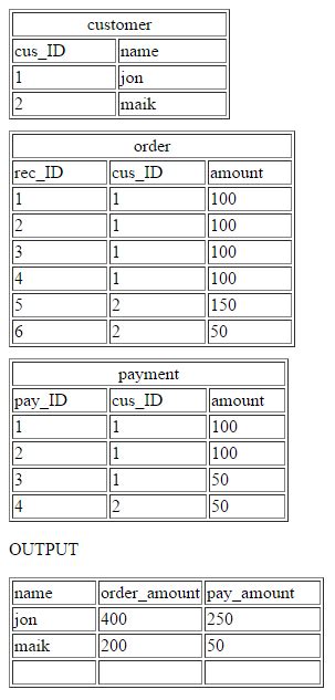 how to optimize this three table query in mysql stack overflow