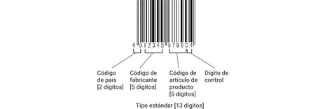Eanconceptos B Sicos De C Digos De Barrasinformaci N Y Consejos Sobre