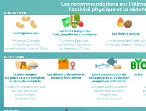Nouvelles Recommandations Du PNNS In Alim