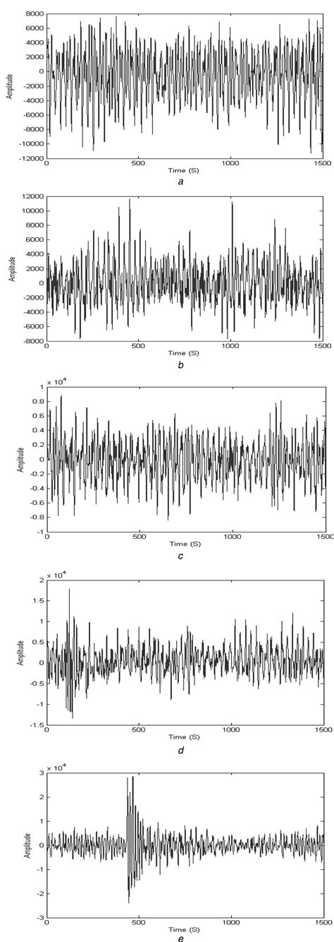 search of a robust defect signature in gear systems across adaptive morlet wavelet of vibration