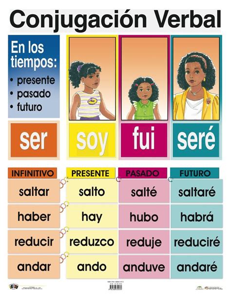 AE C345 Conjugación verbal Verbos en espanol Ejercicios para