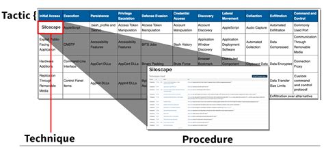 MITRE ATT CK Basic Concepts And Best Practices