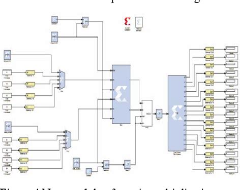 figure 1 from implementation of effective matrix multiplication on fpga semantic scholar