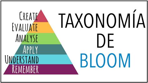 TAXONOMÍA DE BLOOM Qué es y EJEMPLOS de Aplicación YouTube