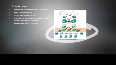 Cisco Three Layered Hierarchical Model Youtube