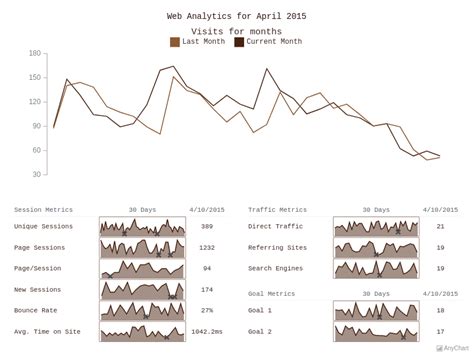 Gallery Coffee JavaScript Charting Library AnyChart JS Charts