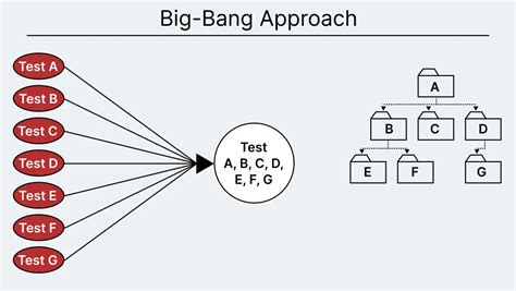 System Integration Testing SIT A Comprehensive Guide With Examples