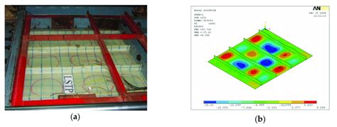 buckling of lstp1 a experiment b finite element analysis fea download scientific diagram