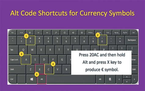 Shortcuts To Make Your Life Easier WebNots