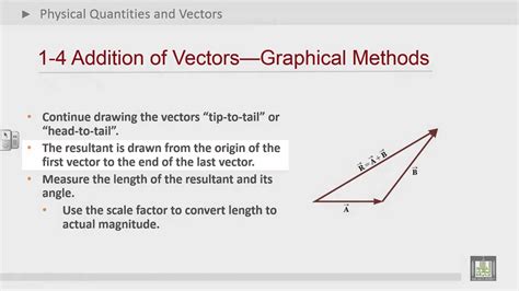 physics introduction ch1 vectors adding vectors graphical methods youtube