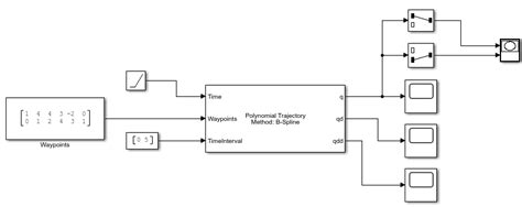 generate b spline trajectory matlab and simulink mathworks deutschland