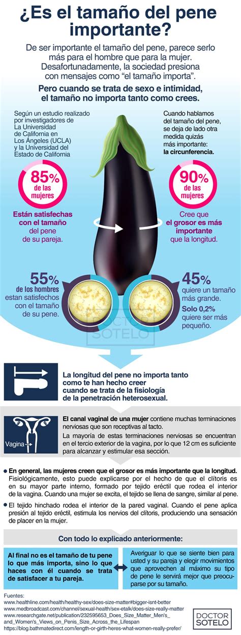 Es el tamaño del pene importante Dr René Sotelo