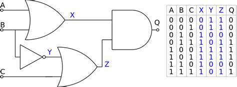 combinational logic circuit examples wiring scan