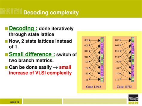 time varying convolutional codes for punctured turbocodes ppt download