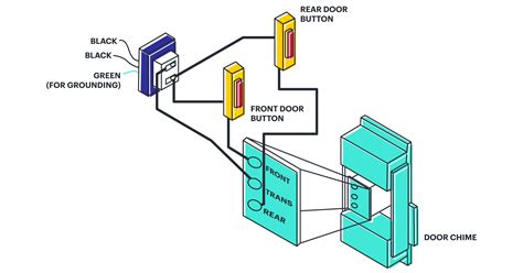Explain The Difference Between A Pictorial Diagram And A Schematic