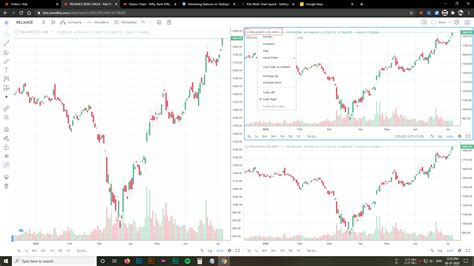 Kite Trading View Chart Multi Timeframe Settings Zerodha Trading Q