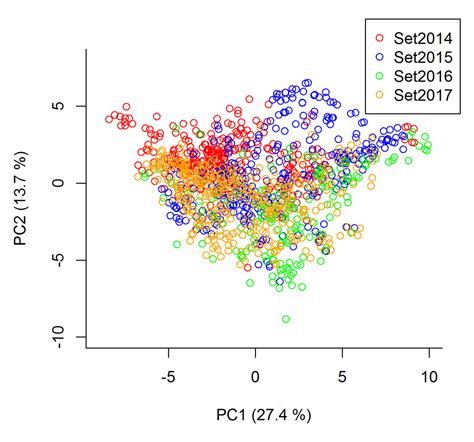 multi trait and trait assisted genomic prediction of winter wheat quality traits using advanced