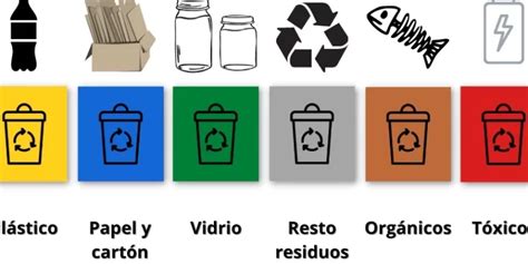 Descubre El Significado De Los Símbolos Del Reciclaje Microscopio pro
