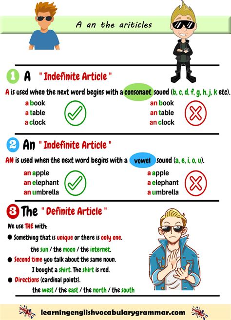 English Grammar Articles Pdf